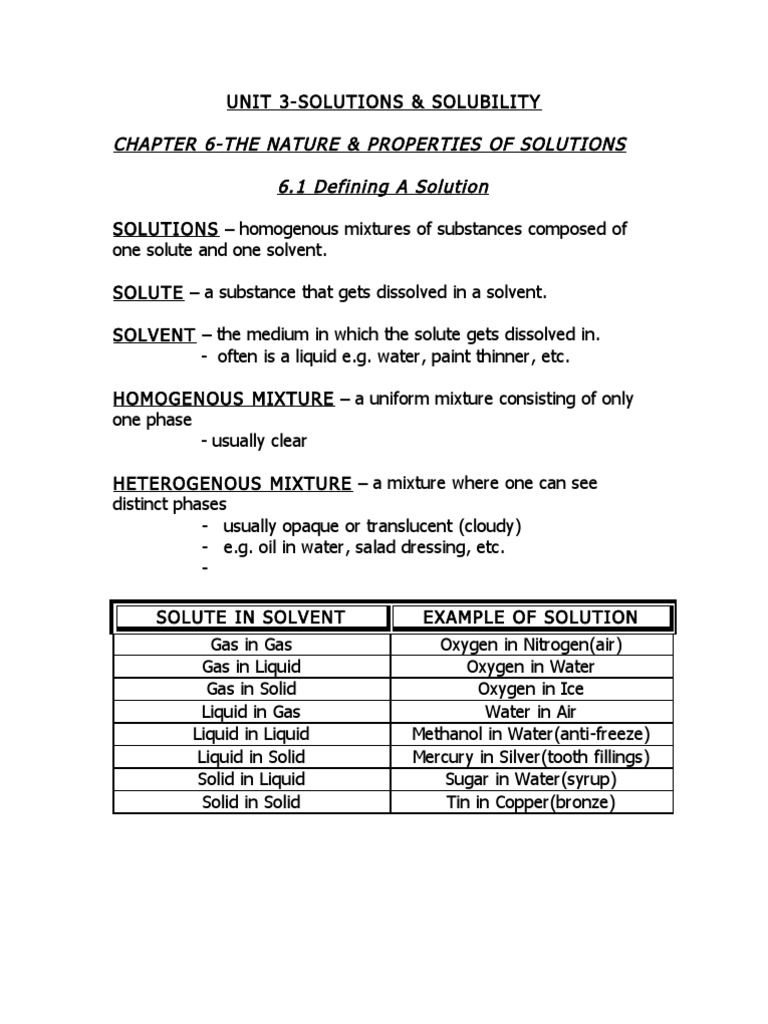 Solutions and Solubility Notes | PDF | Solution | Molar Concentration