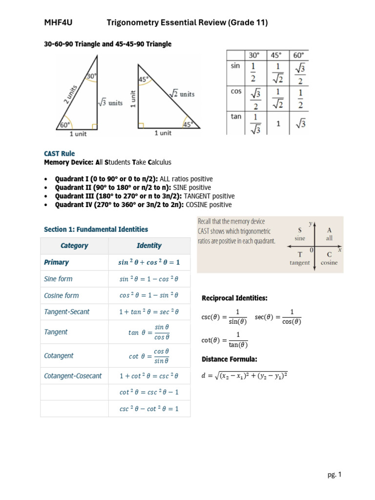 6.0 Trigonometry Pre-req-Essential Review | PDF | Trigonometric ...