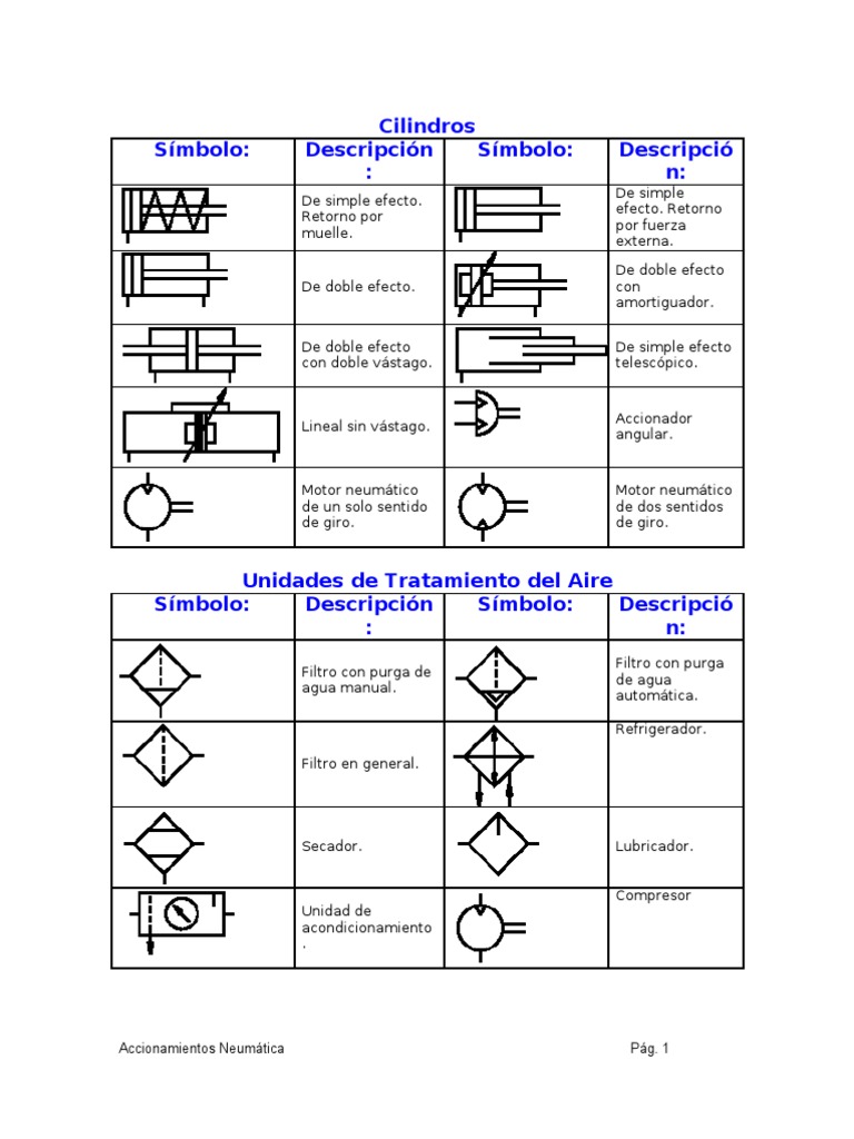 Simbolos Neumatica Final | PDF