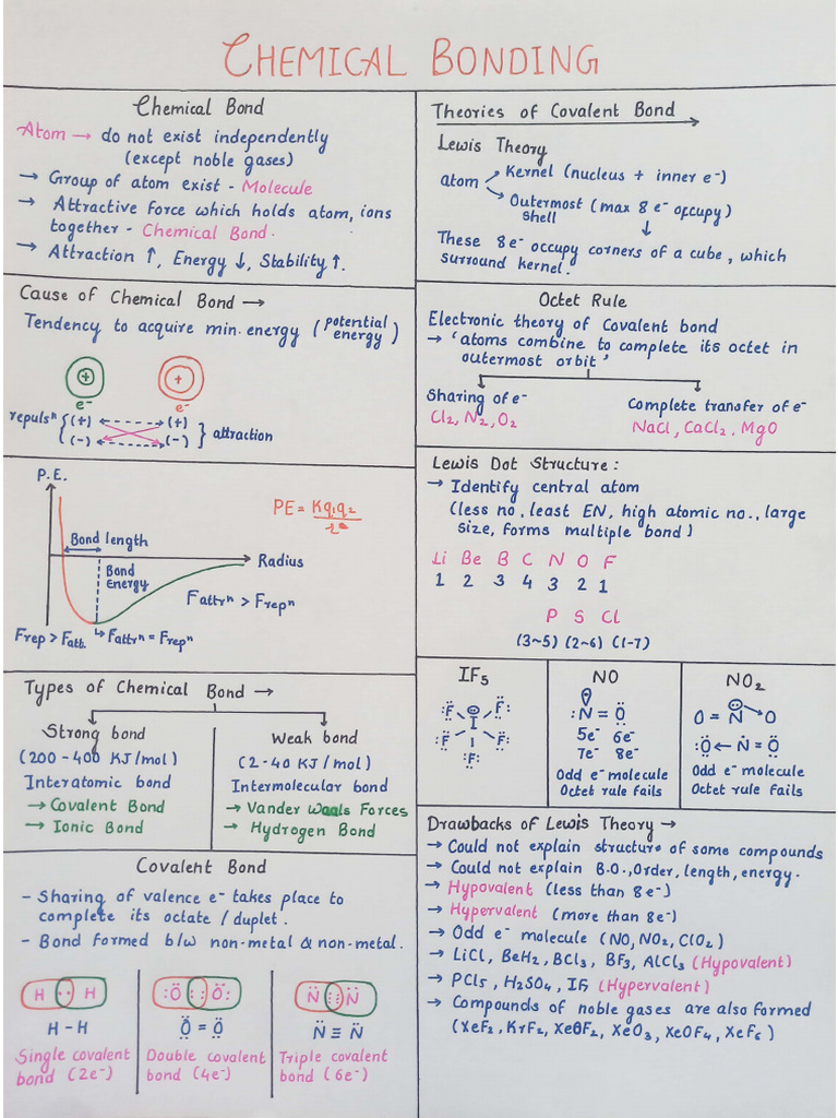 SN Chemical Bonding | PDF