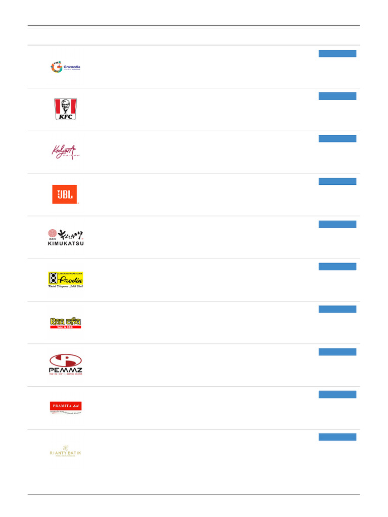 Daftar Merchant Pluxee eVoucher 2025 | PDF