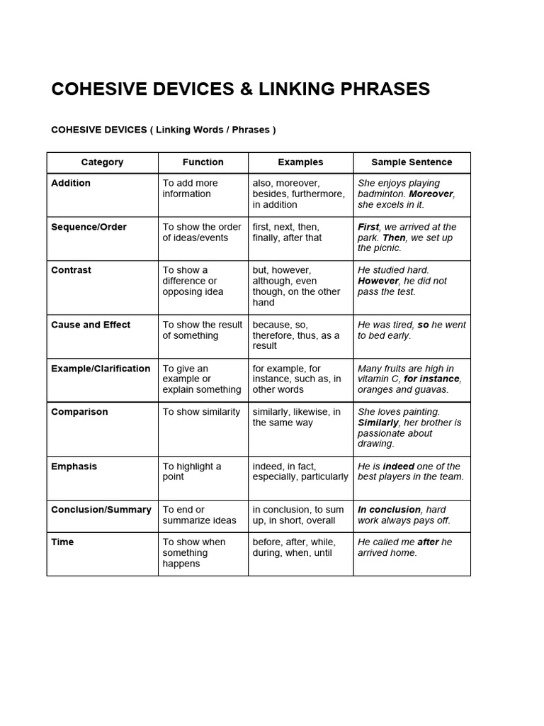 Cohesive Devices Tasksheet | PDF