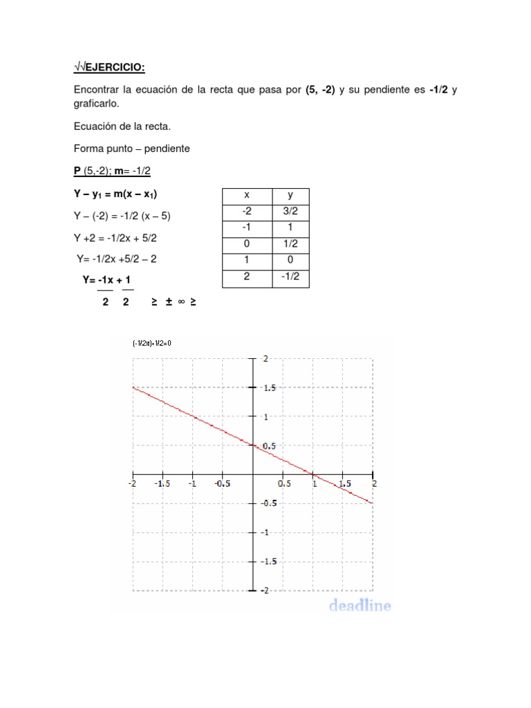 Ecuacion Punto Pendiente | PDF