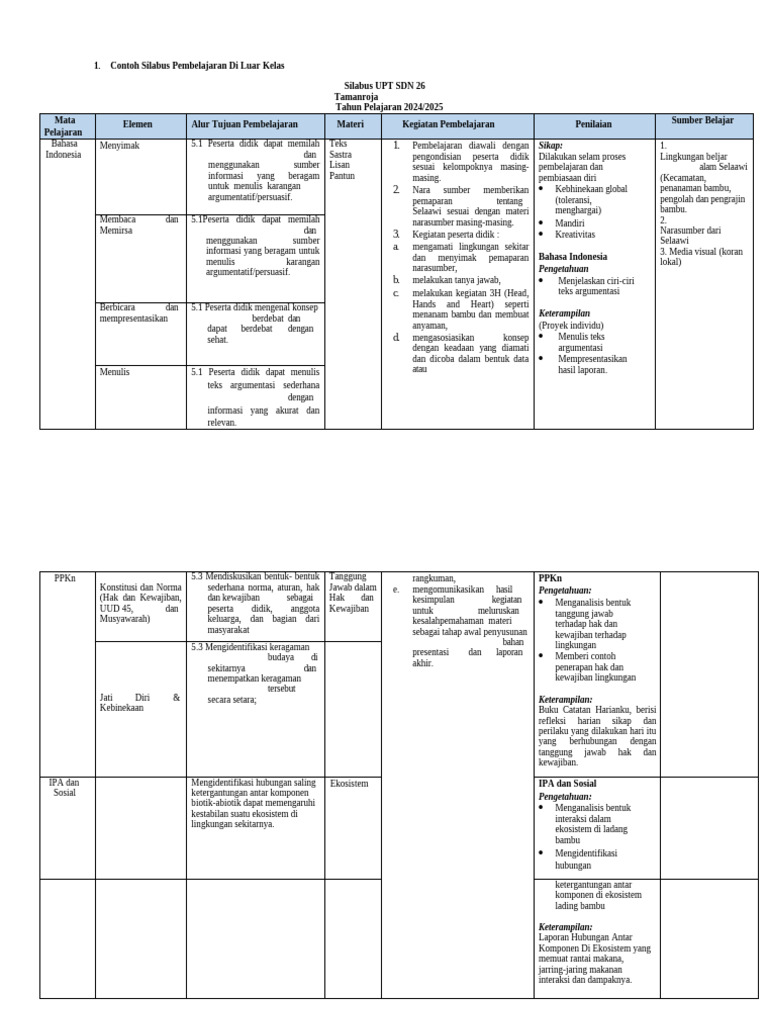 Silabus Pembelajaran SD 2024/2025 | PDF