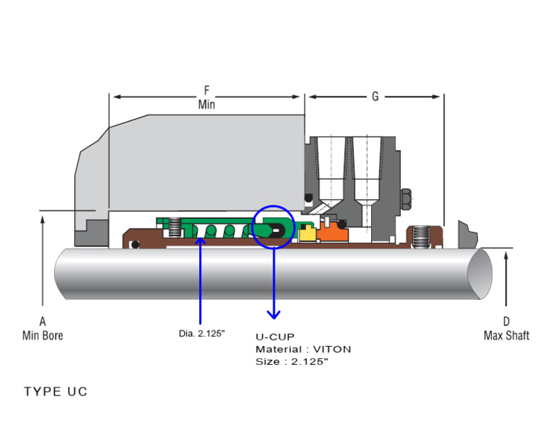 Type Uc: U-Cup Material: VITON Size: 2.125" | PDF