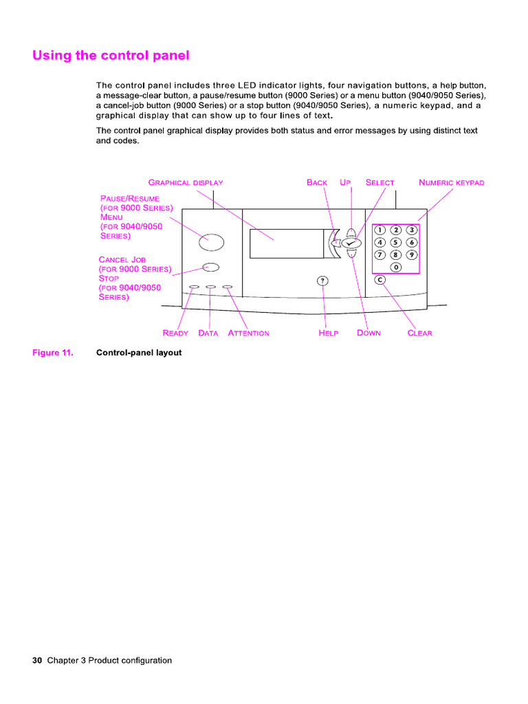 How To Using Control Panel Laserjet 9000 | PDF
