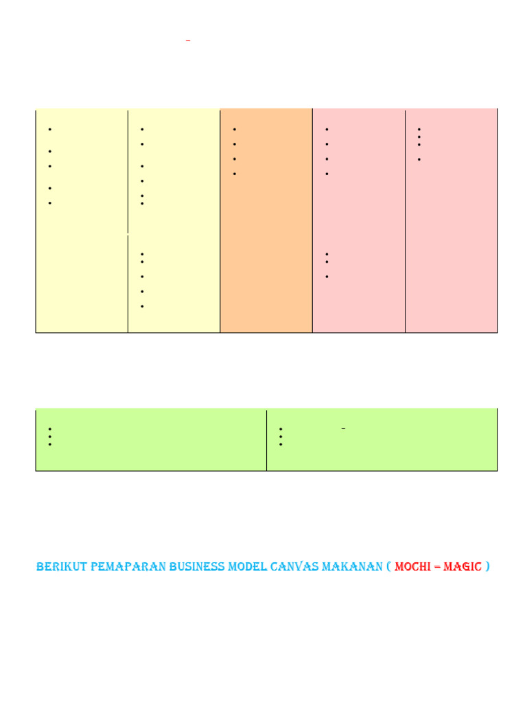 BMC Mochi Magic | PDF