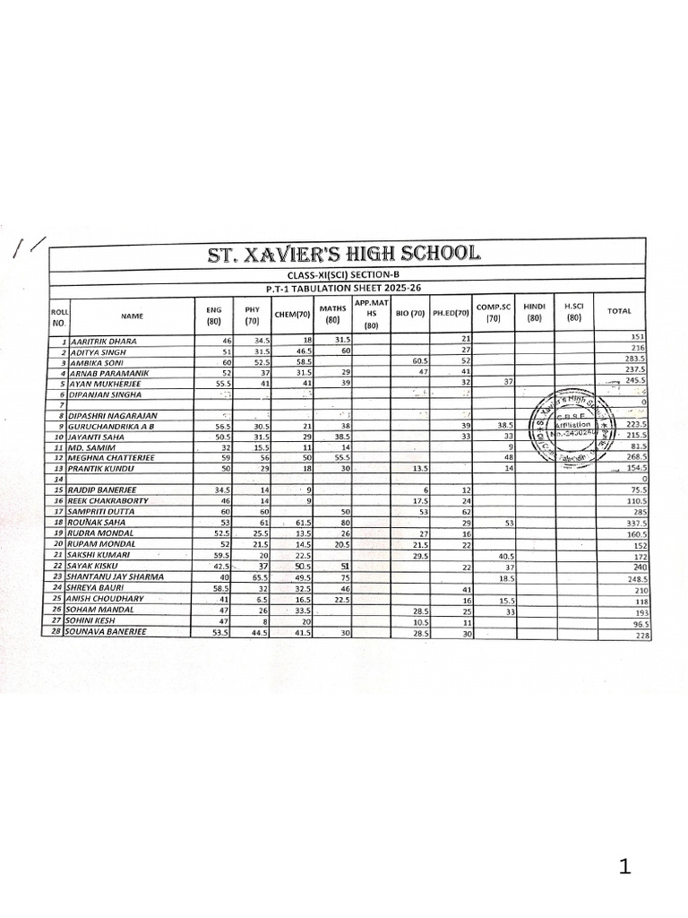 Tabulation Sheet XI Science B-1 | PDF