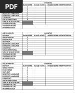 ECCD Scaled and Standard Score Table | PDF | Psychology | Psychological ...