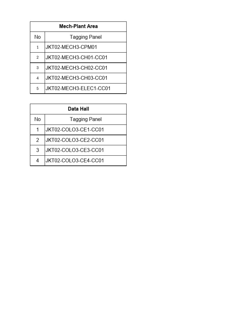 Tagging Panel | PDF