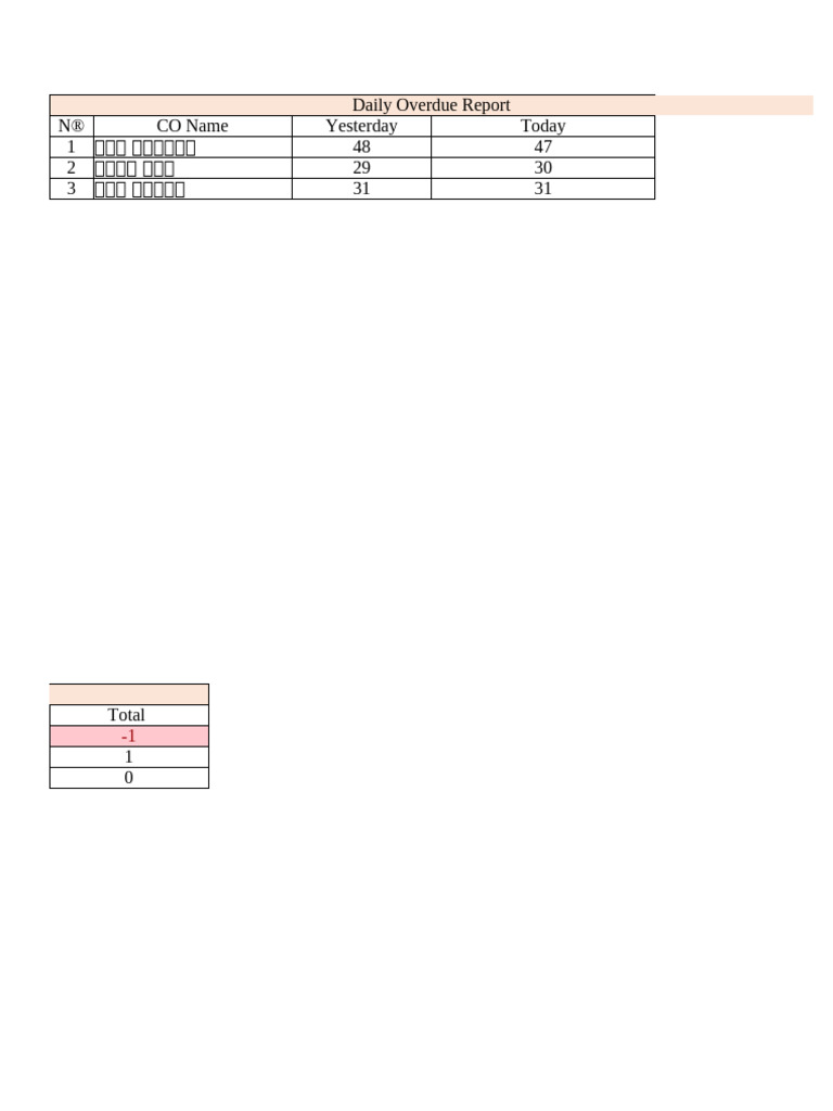 Copy-Daily Overdue Report | PDF