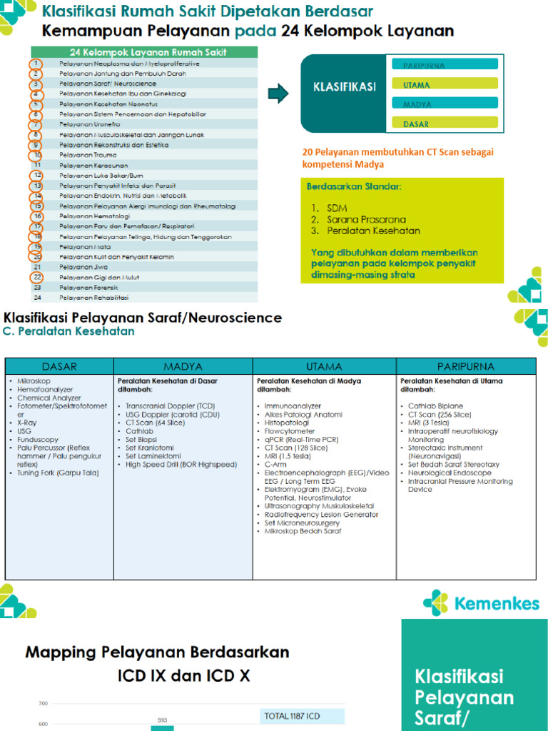 Klinis ICD CT Scan | PDF