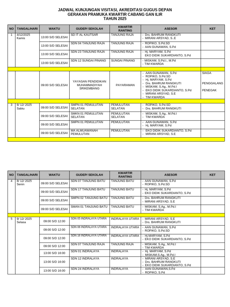 JADWAL KUNJUNGAN VISITASI | PDF