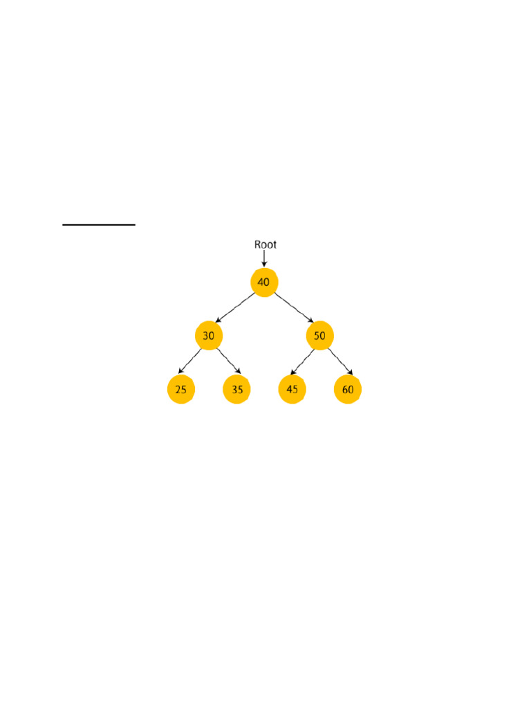 Module 4 - DS | PDF | Vertex (Graph Theory) | Algorithms And Data ...