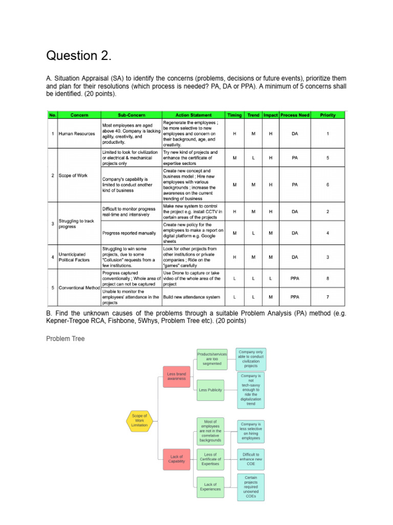 %5BDMN Entree21%5D - Mid Exam - Ariobimo Singgih W..PDF | PDF