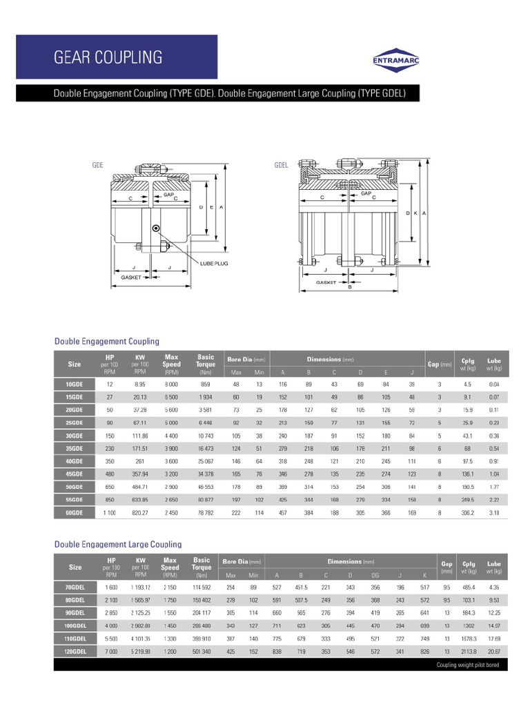 High Speed Gear-Couplings | PDF