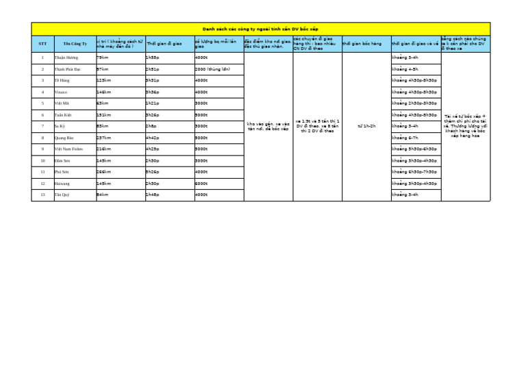 DS Cty Ngoai Tinh Can Boc Xep | PDF
