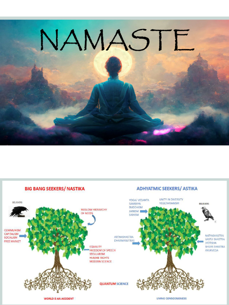 Day 1 Define Yoga & Hinduism | PDF | Yoga | Ātman (Hinduism)