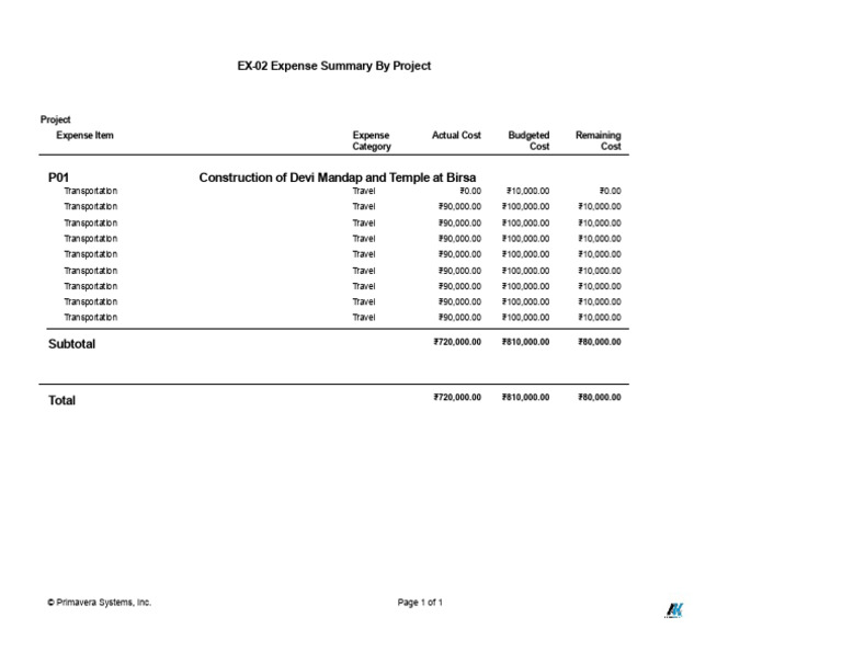 18 Expense Summary by Project | PDF