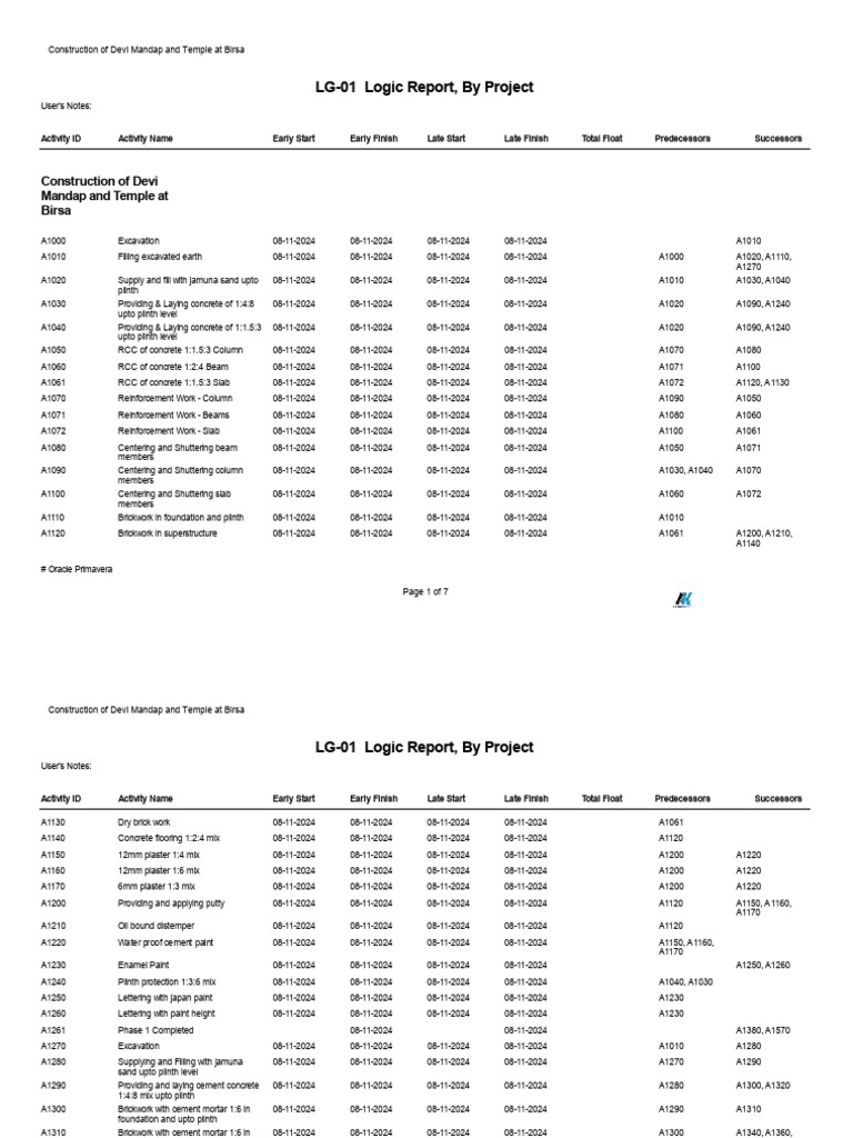 9 Logic Report, by Project | PDF | Mortar (Masonry) | Concrete