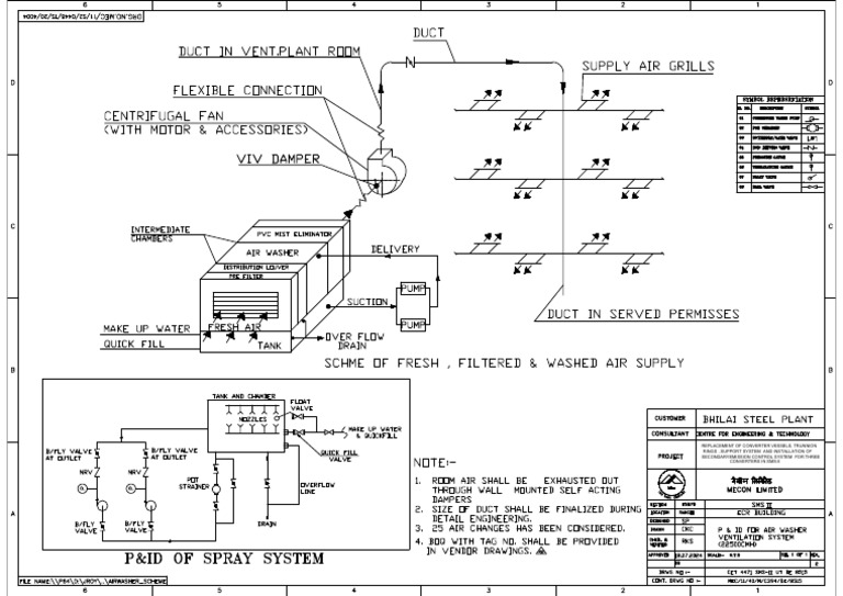 Airwasher Pid r2-Model | PDF