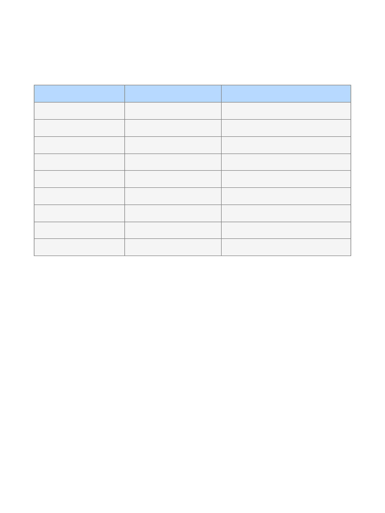 AP Formula Sheet No Overwriting | PDF