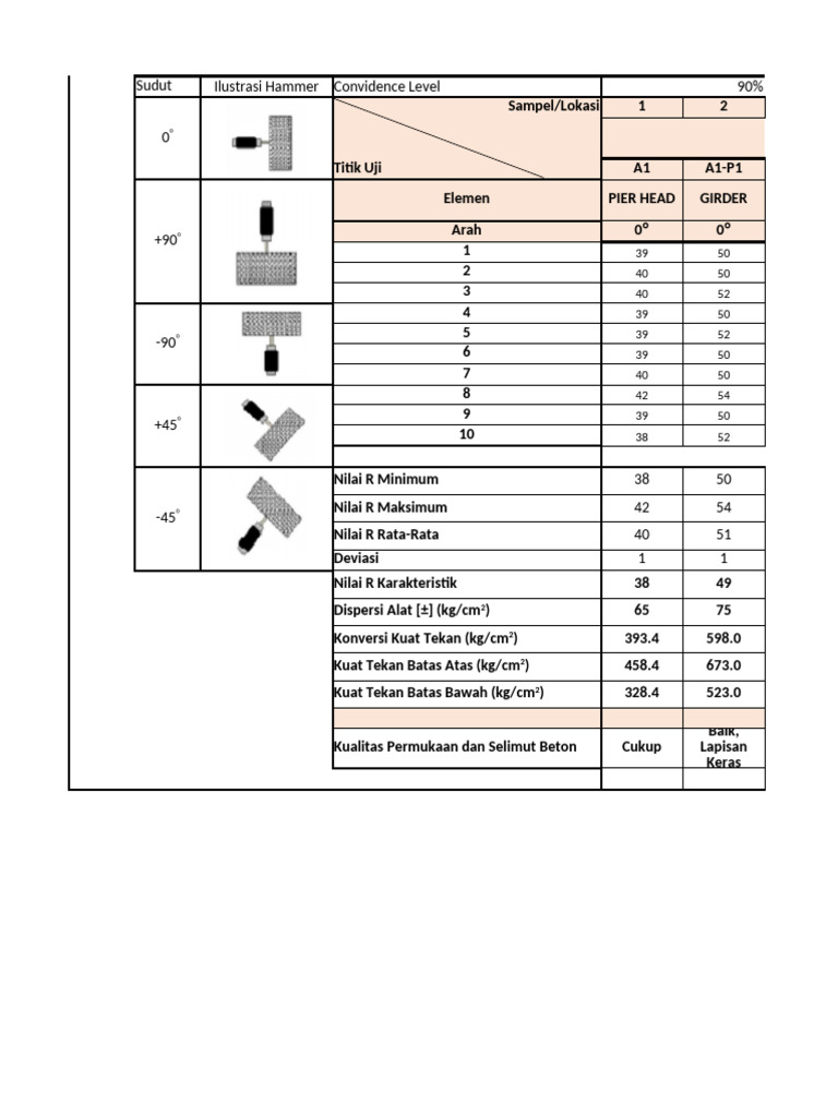 Hammer Tes Jembatan Update | PDF
