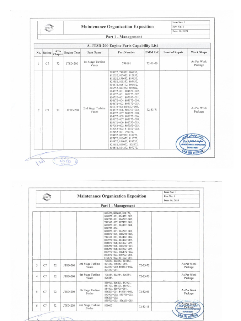 CAA IRI Approved Cap List | PDF