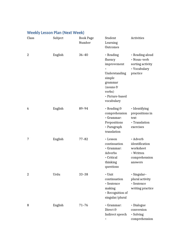 Weekly Lesson Plan Week3 | PDF | English Language | Reading Comprehension