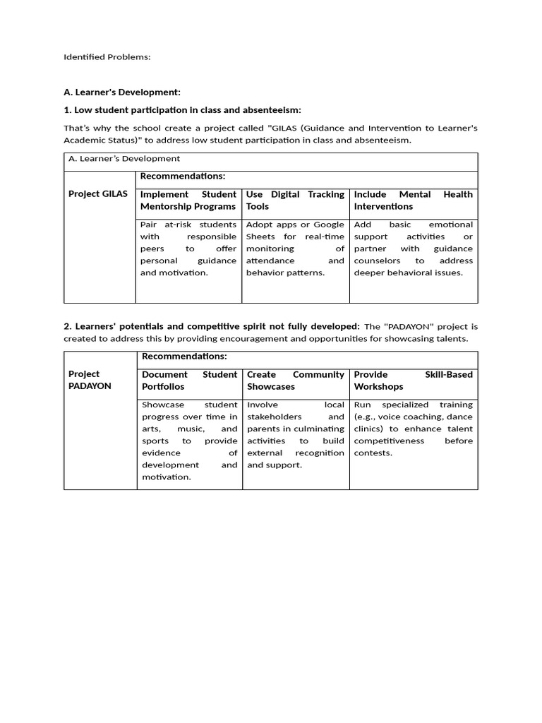 SIP-READ | PDF | Educational Assessment | Teachers
