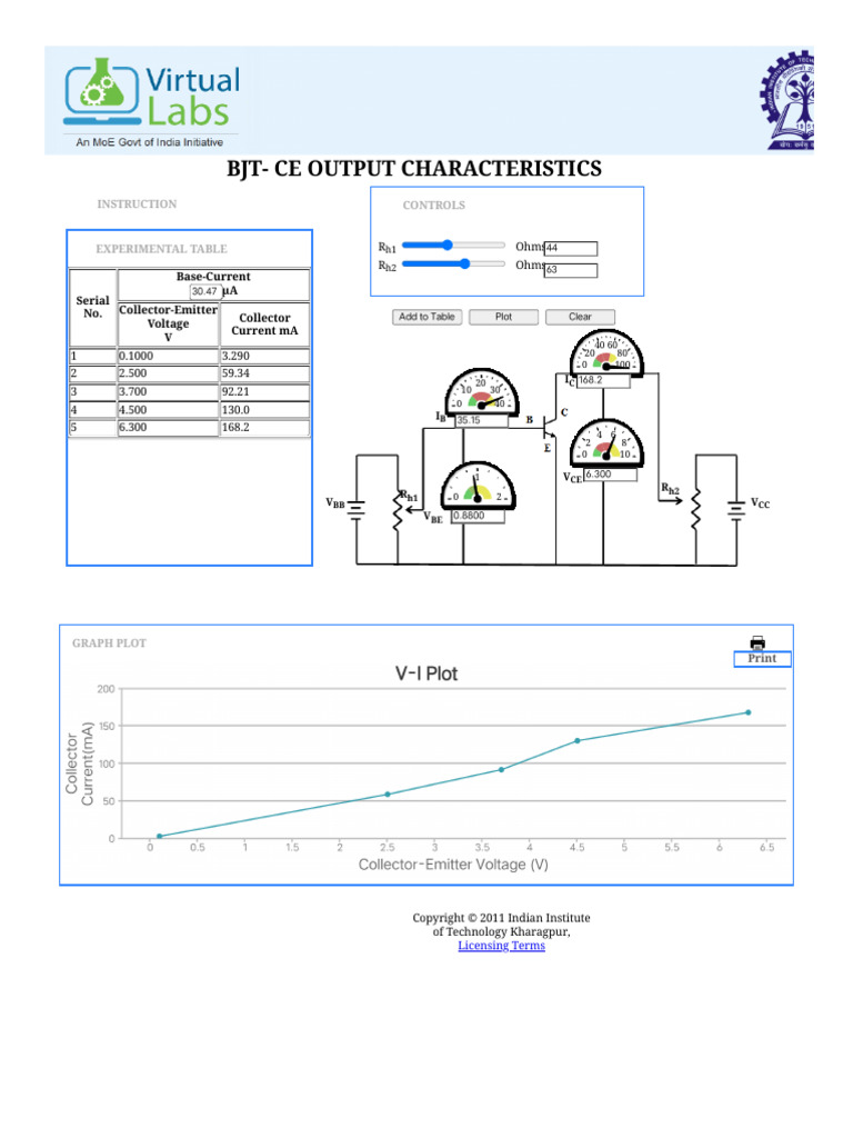BJT-CE Output Characteristics | PDF | Electronic Engineering | Electronics