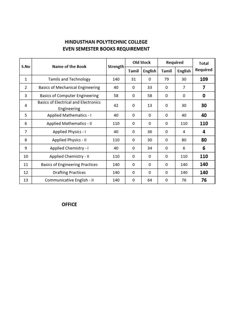 Polytechnic Even Sem Book Requirement First Year | PDF