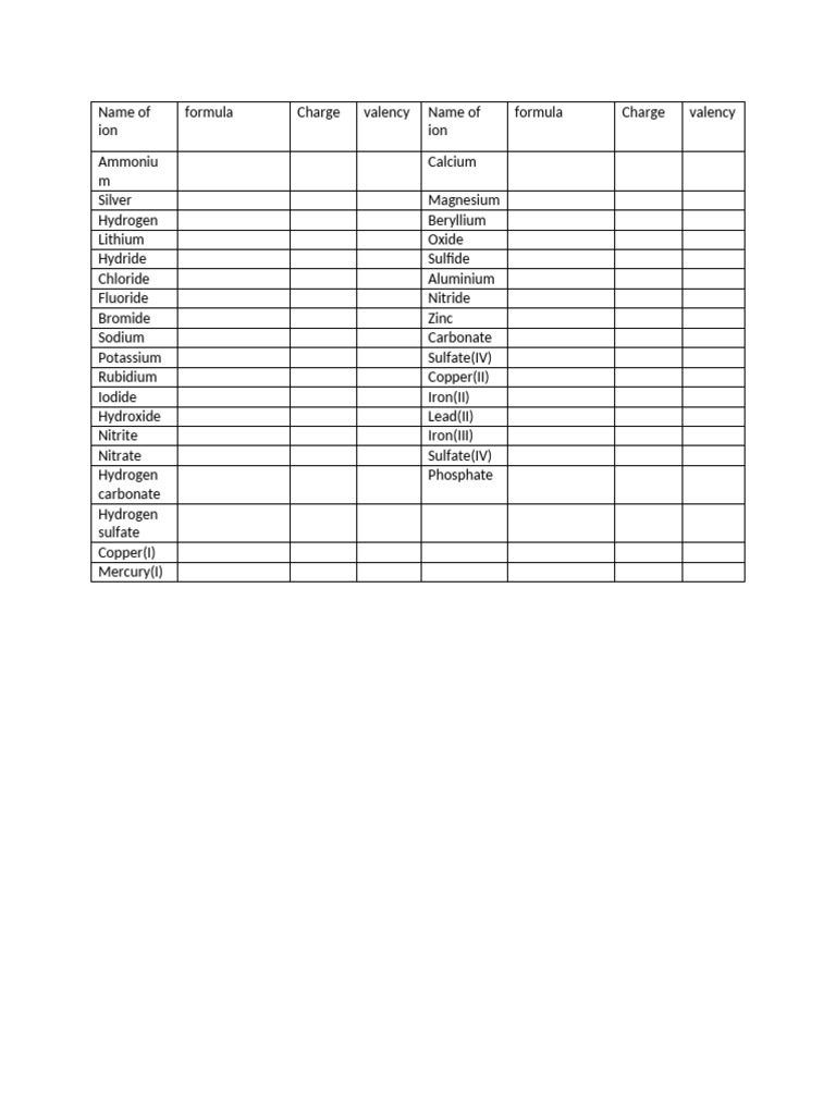 Valency Chart (1) | PDF