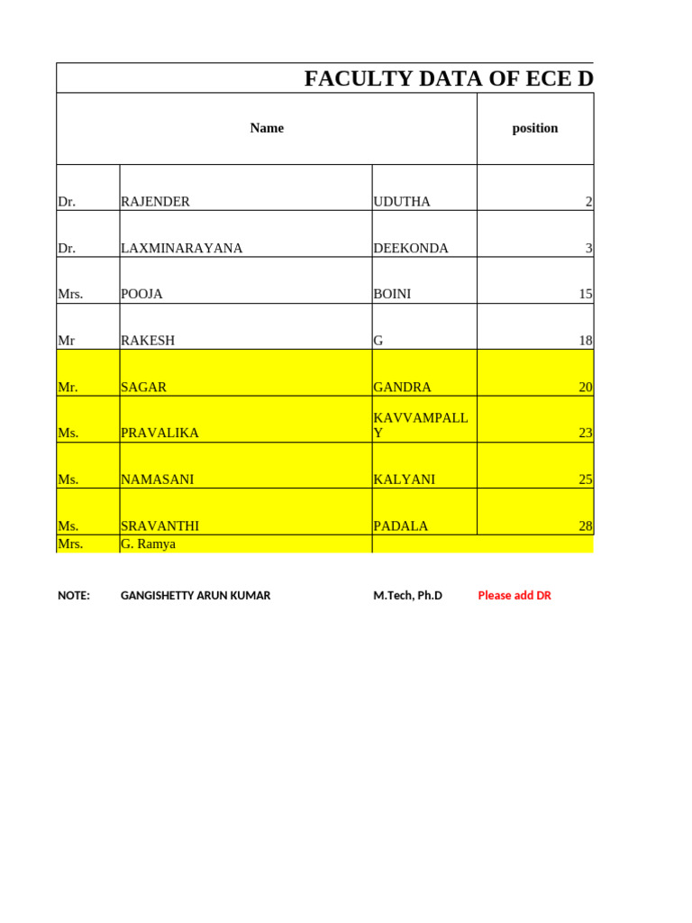 Faculty Data of Ece Deapartment 2024-25: Dr. Rajender Udutha 2 Dr ...