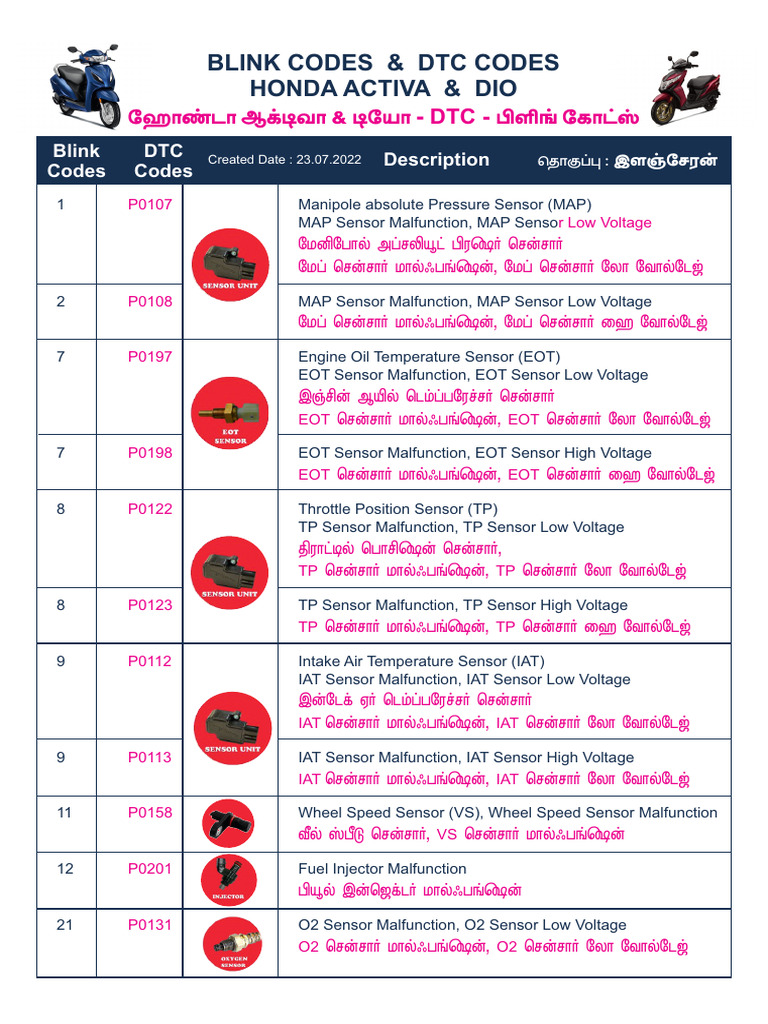Blink Codes - July 2022 | PDF