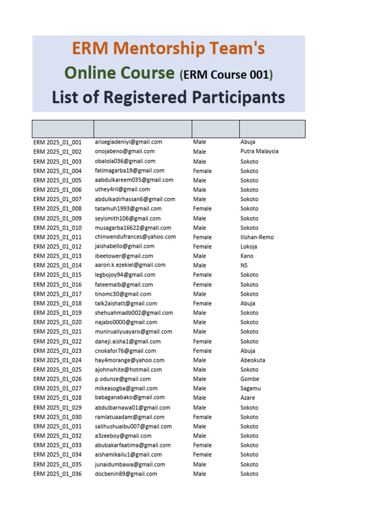 ERM 2025 01 Registration List | PDF