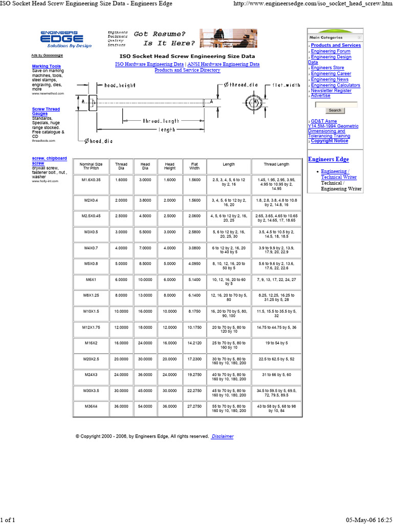 ISO Socket Head Screw Engineering Size Data - Engineers Edge | PDF ...