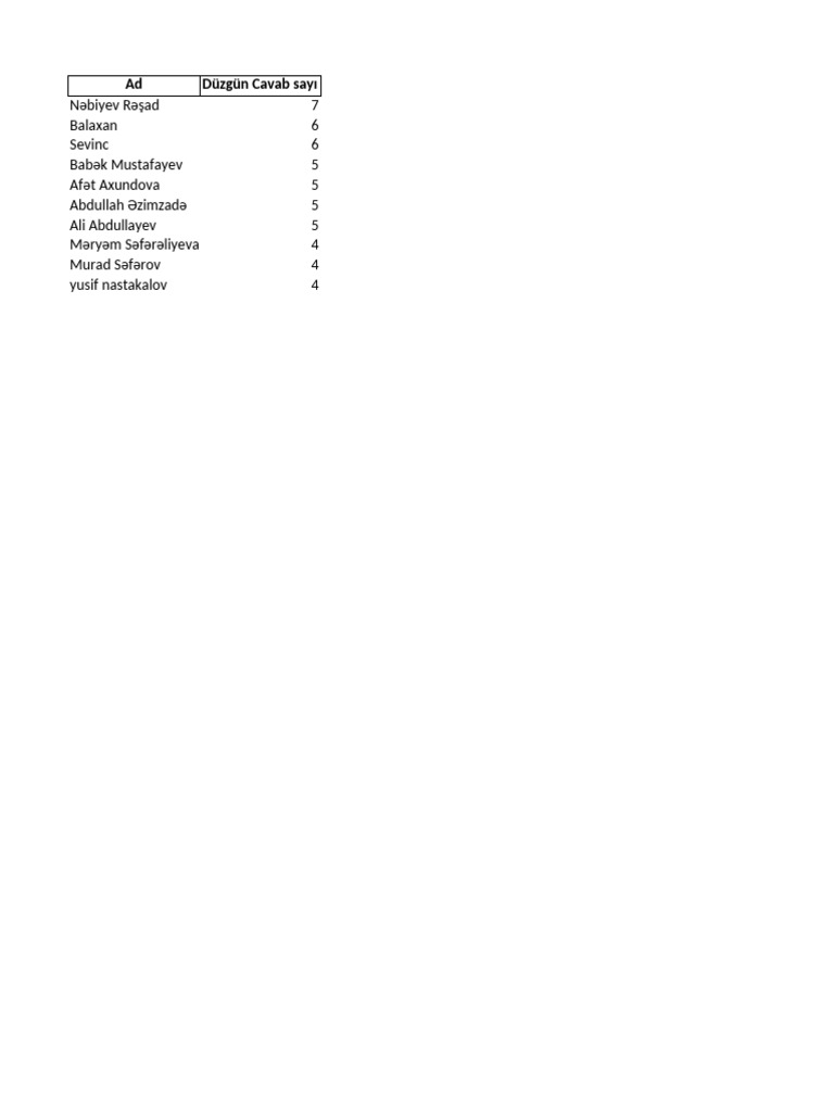 Duzgun Cavablar Top10 | PDF