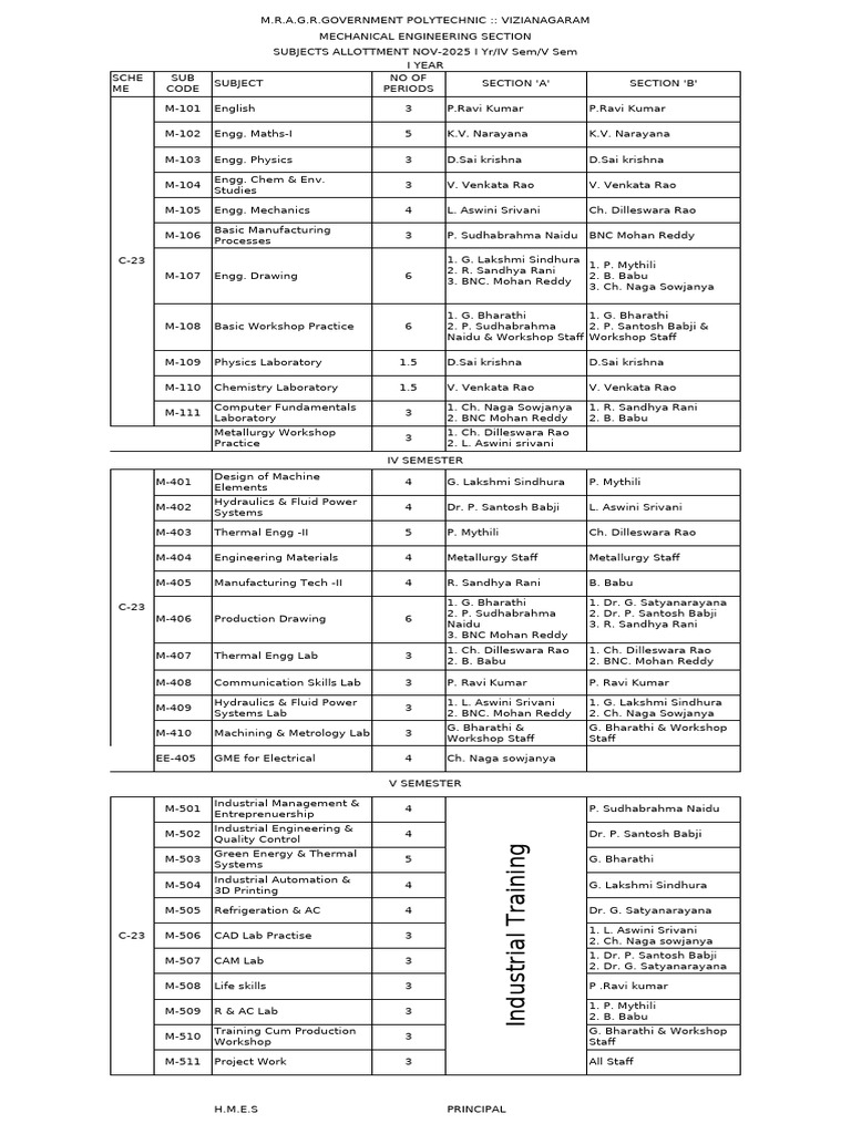 Subjects Allocation Nov-2025 | PDF | Mechanical Engineering | Engineering