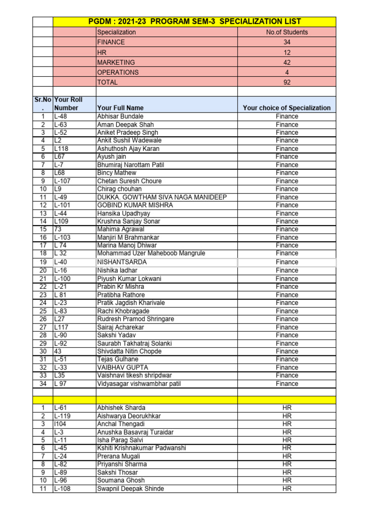 2021 23 Specialization Complete List | PDF