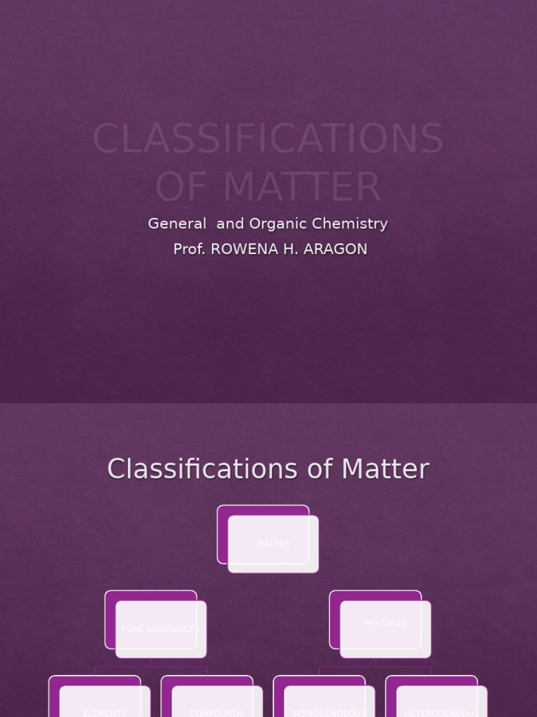 Classifications of Matter | PDF | Salt (Chemistry) | Hydroxide