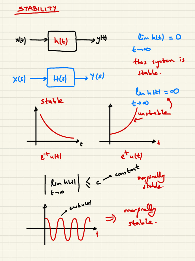 Stability Analysis of Control Systems | PDF