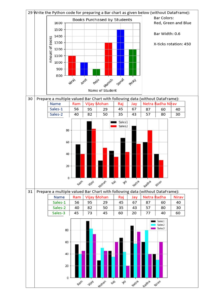 Python Pandas and MySQL Queries (Practical File) (2025 - 2026)-1.Pdf ...