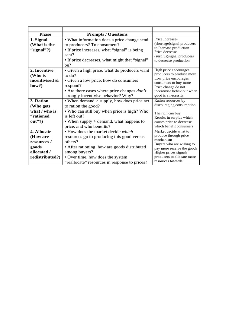 Economic Signals: Price Changes Explained | PDF