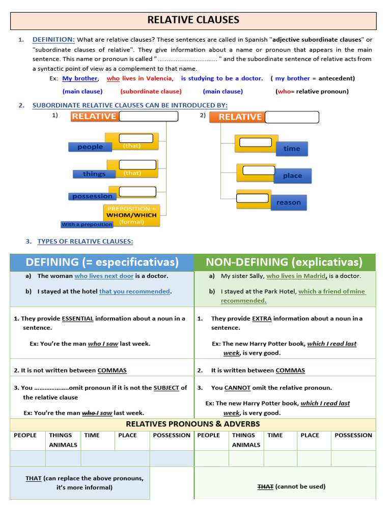 Understanding Relative Clauses Explained | PDF | Clause | Pronoun