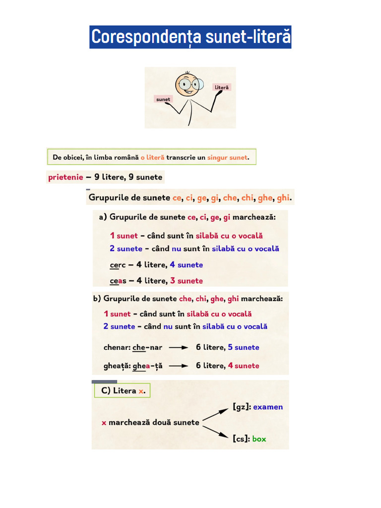 Corespondenta Sunet Litera | PDF