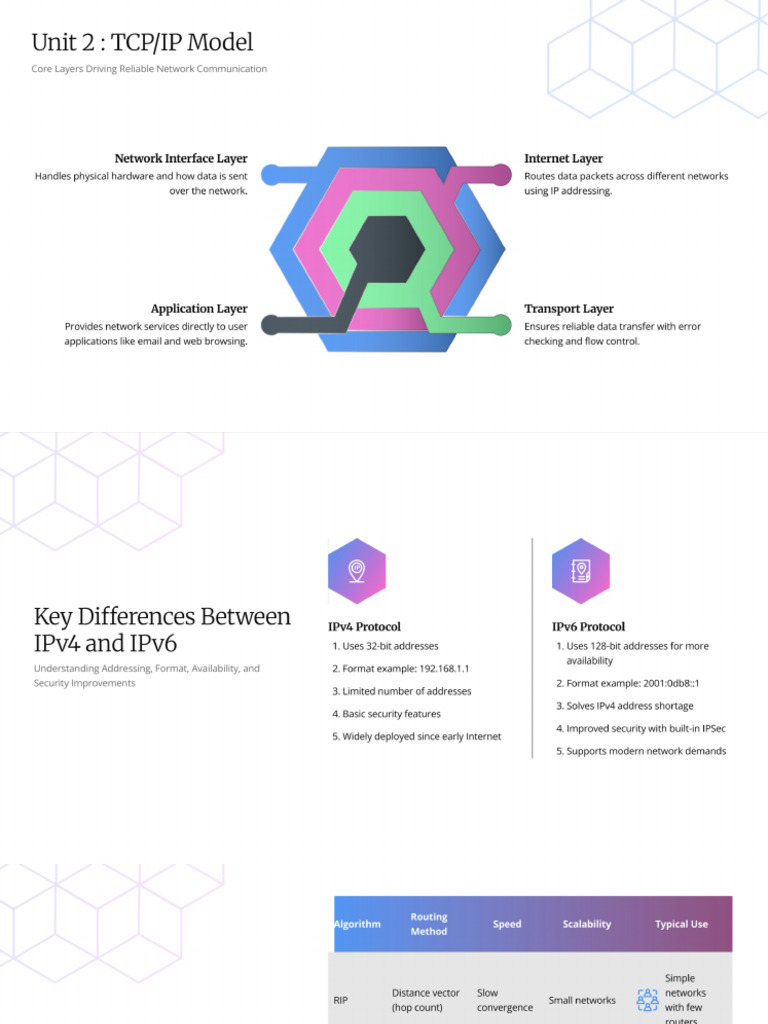 Unit 2 | PDF