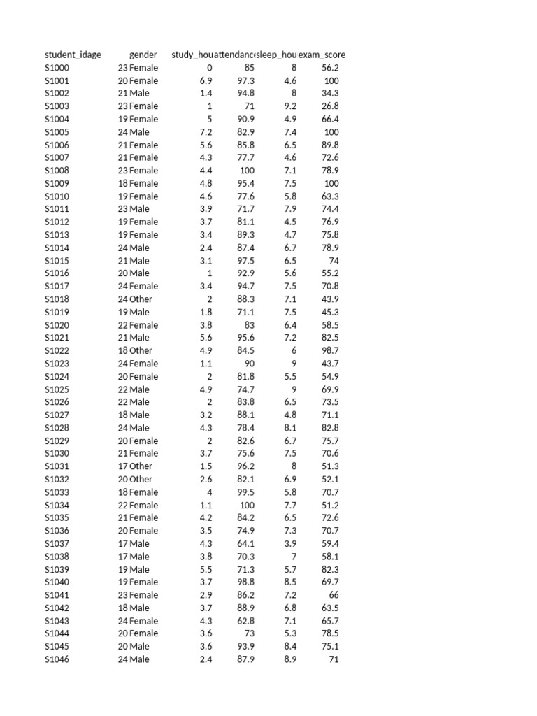 Student Performance Data Analysis | PDF