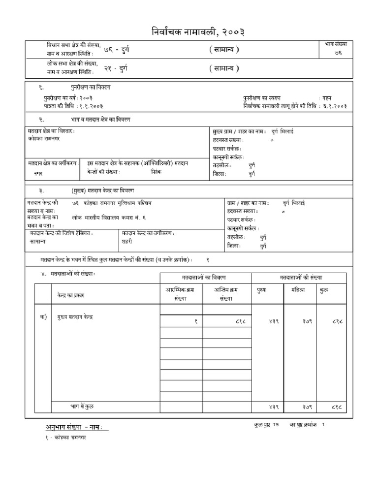2023 List | PDF