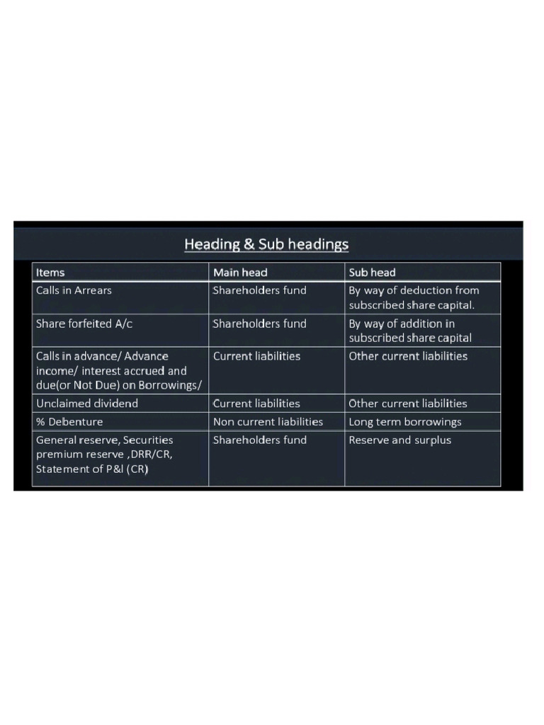 Main & Sub Heading Acc | PDF